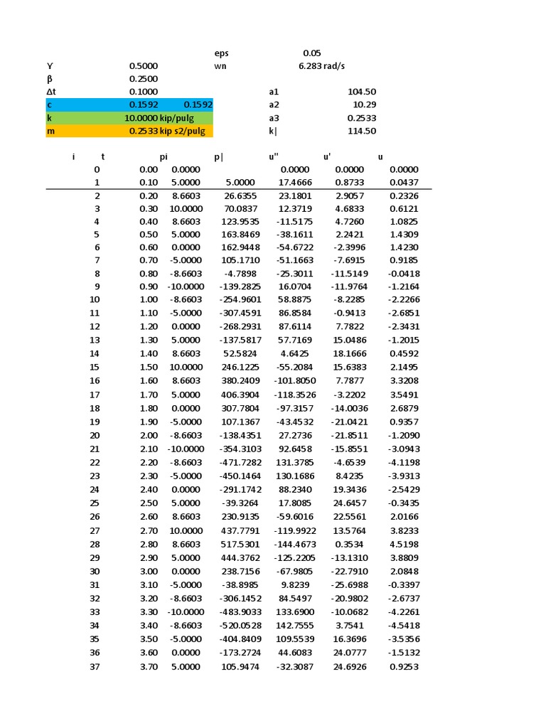 Metodo de Newmark | PDF