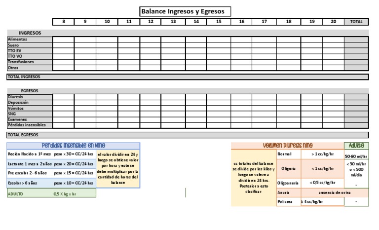 Balance Ingreso y Egresos | PDF