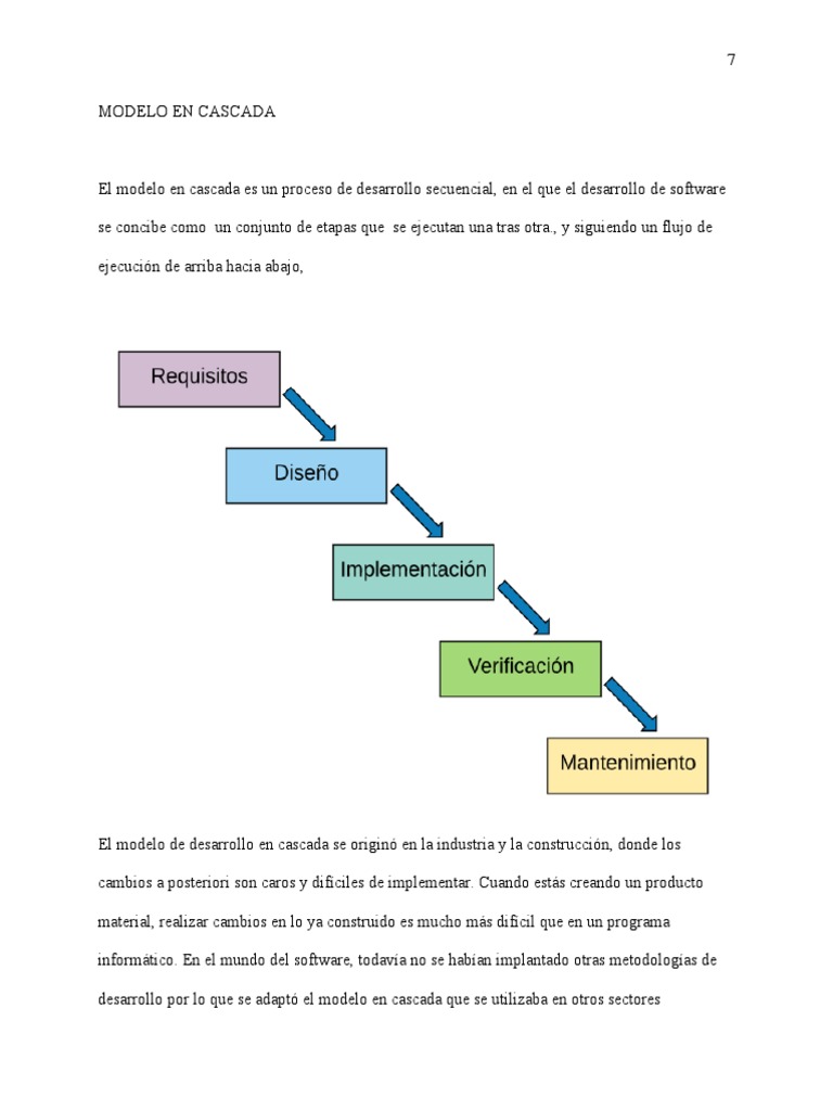Proceso De Desarrollo De Software En Cascada Describir El Modelo Y Sus