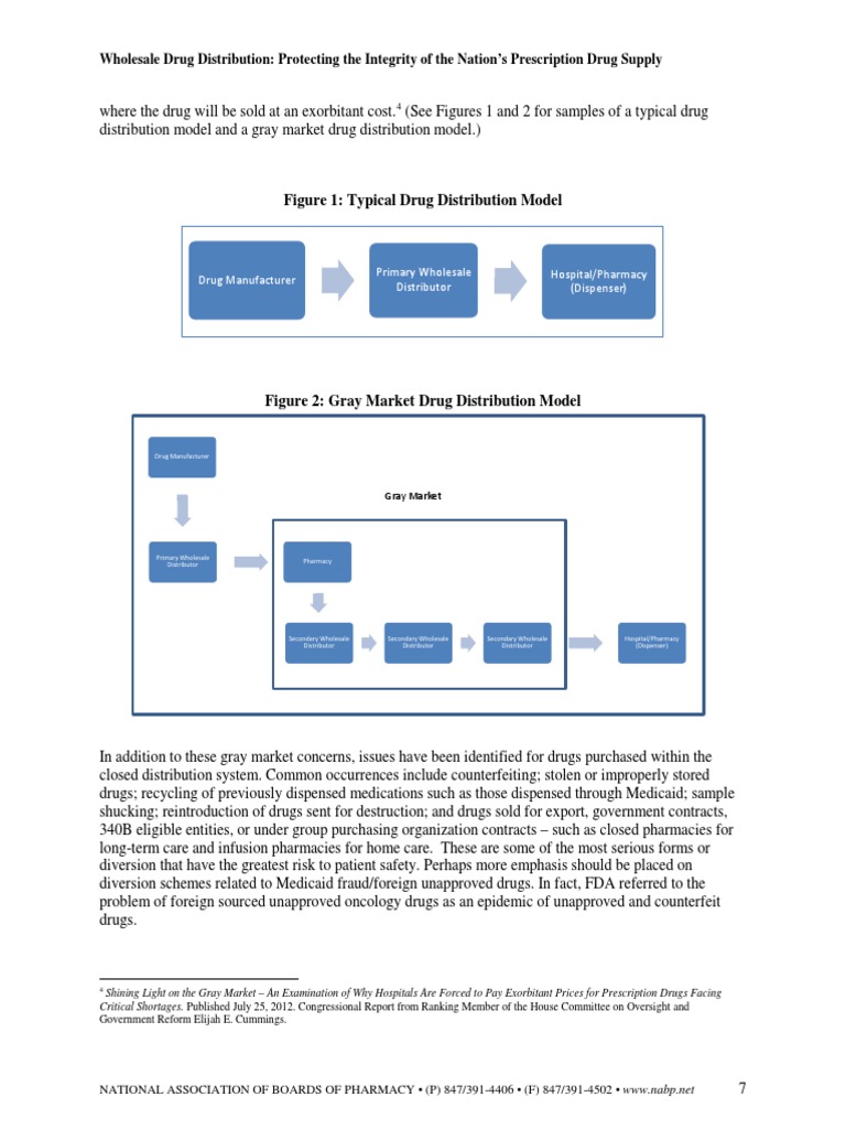 Figure 1: Typical Drug Distribution Model | PDF | Pharmacy ...
