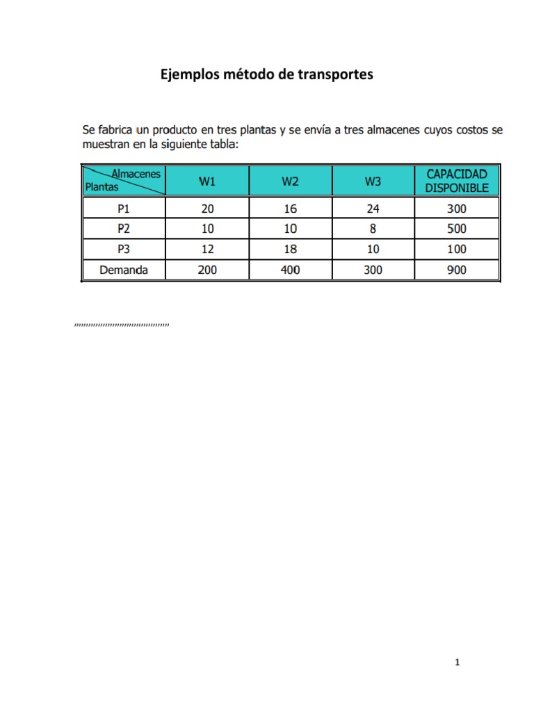 Ejemplos Método de Transportes | PDF