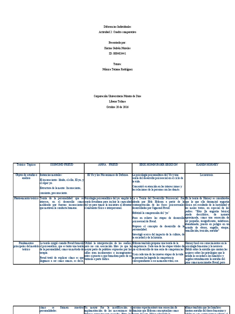 Cuadro Comparativo Diferencias Individuales Pdf Sigmund Freud