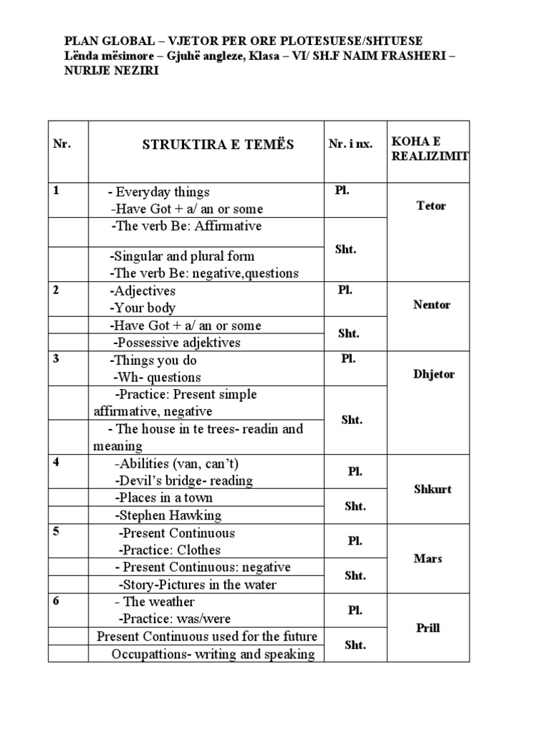 Plan Per Mesim SHTUES Dhe PLOTESUES Per Kl. VIVIIVIII Messages 1 2 3 1 ...