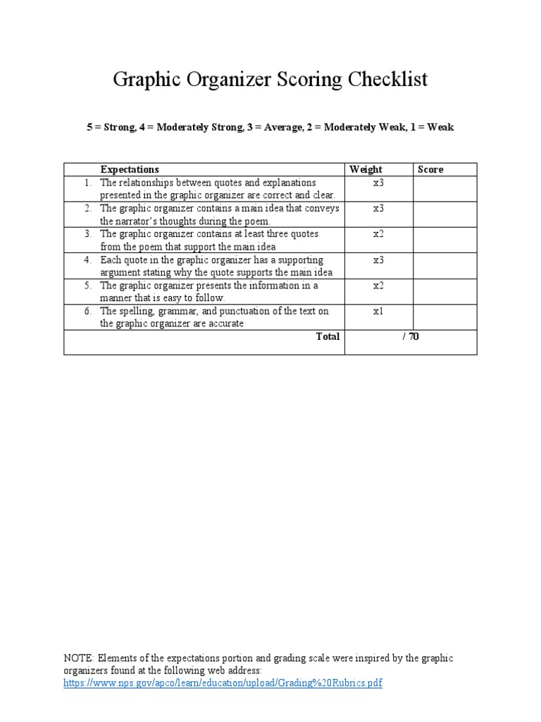Graphic Organizer Activity Rubric | PDF