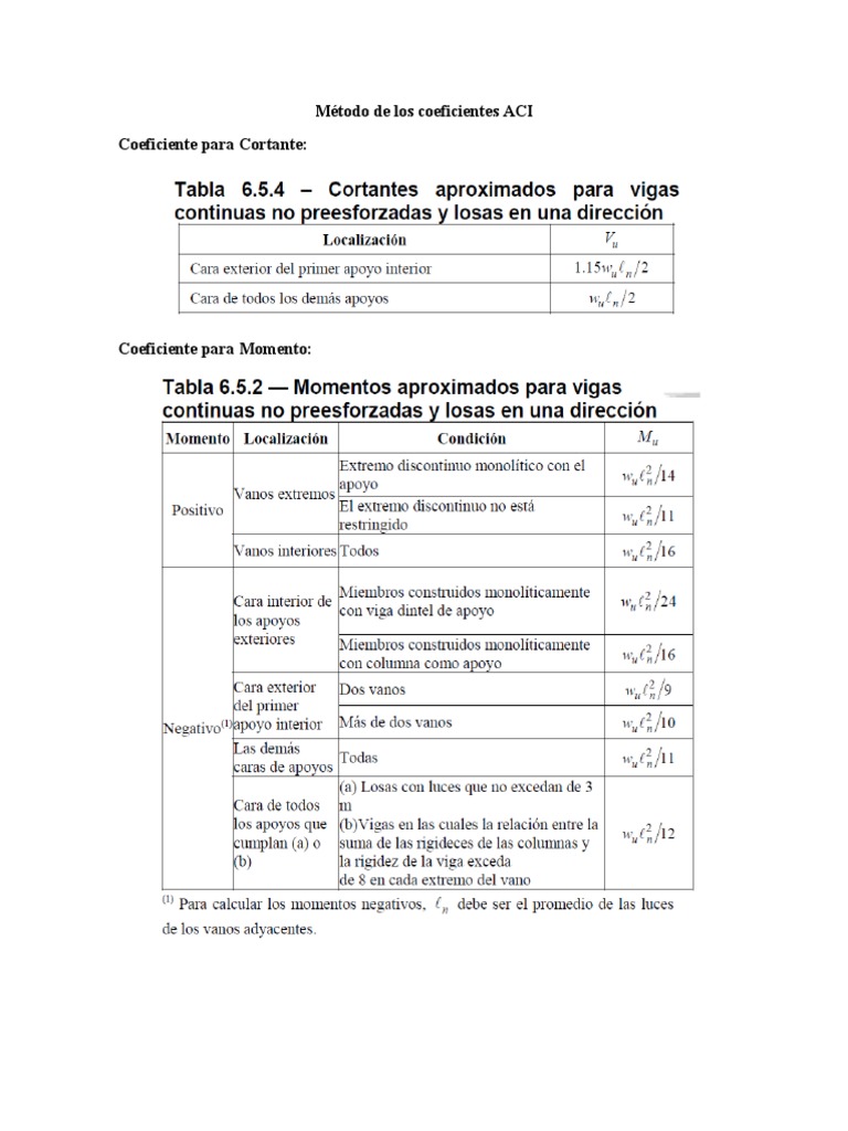 Método de Los Coeficientes ACI Tablas | PDF