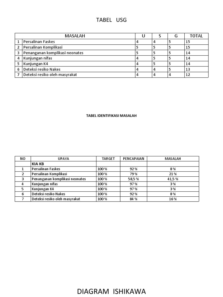 TABEL USG Baru Kia | PDF