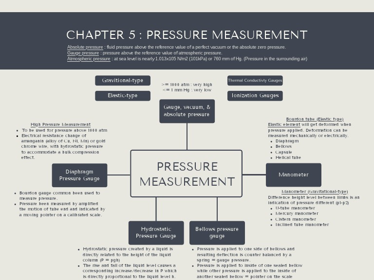 Pressure Management Mind Map | PDF | Pressure Measurement | Pressure