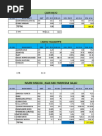 Condiment Setup Guide | PDF | Sandwich | Delicatessen