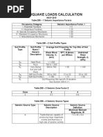 Dead Load: From NSCP 2015 Table 204-2 Minimum Design Dead Loads (Kpa ...