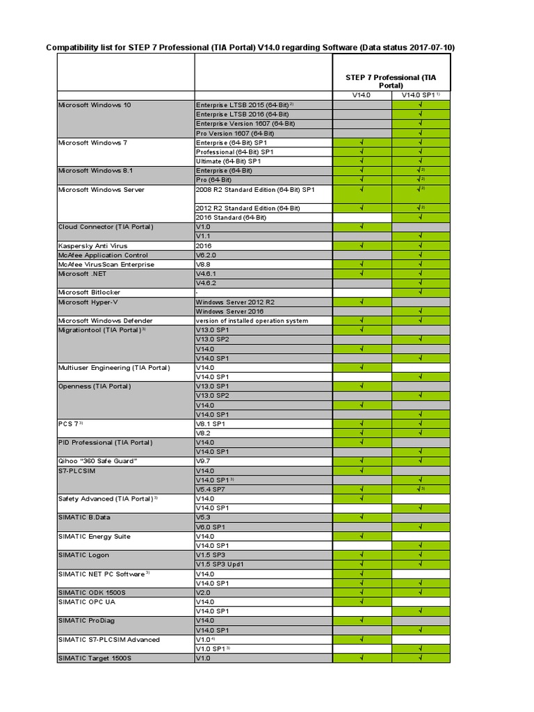 TIA Portal V14 Compatibility Overview | PDF | 64 Bit Computing ...
