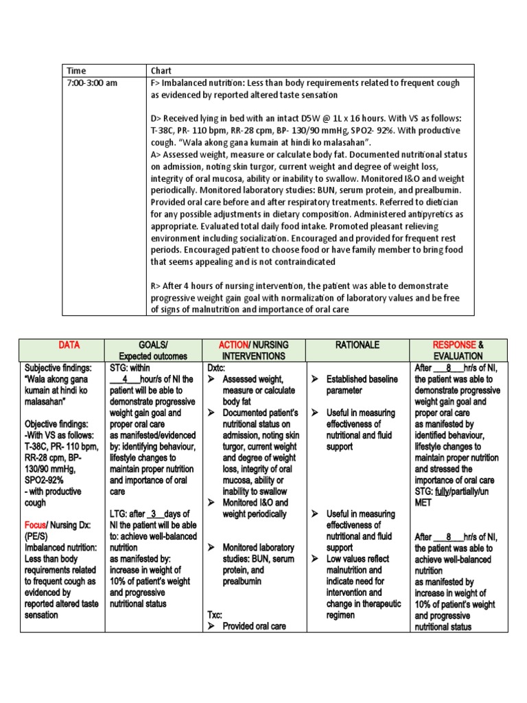 Fdar Charting Solved) After Providing Tracheostomy Care On A Client,