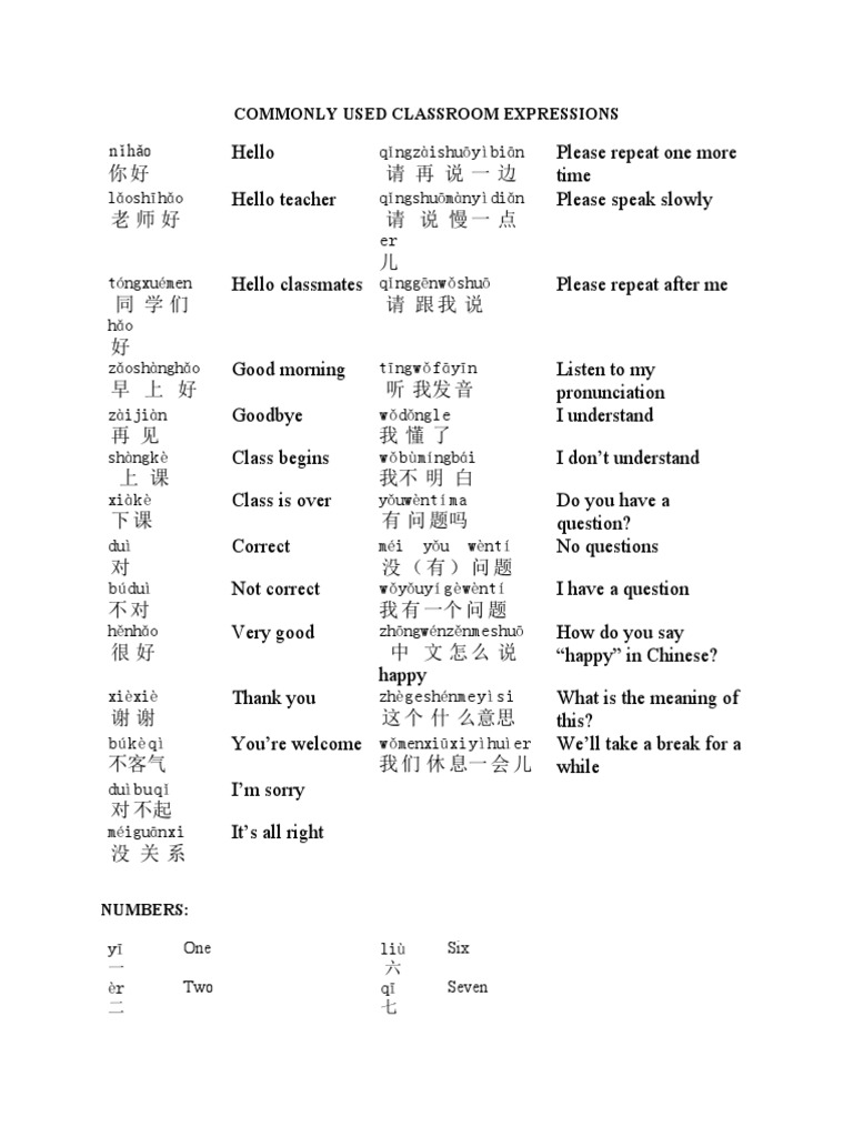 Commonly Used Classroom Expressions | PDF