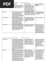 OB Concept Map | PDF | Preterm Birth | Hypothermia