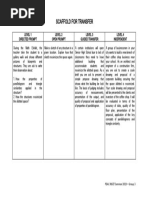 Scaffold For Transfer Template | PDF | Change | Epistemology