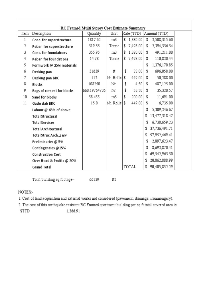 Concrete Frame Multi Storey Cost Estimate | PDF | Building Technology | Architectural Elements
