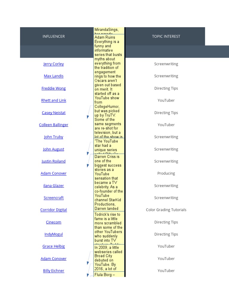 TV Show Pitch Worksheet StudioBinder | PDF | Entertainment