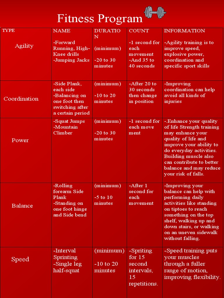 Fitness Program-Carl | PDF | Strength Training | Physical Exercise