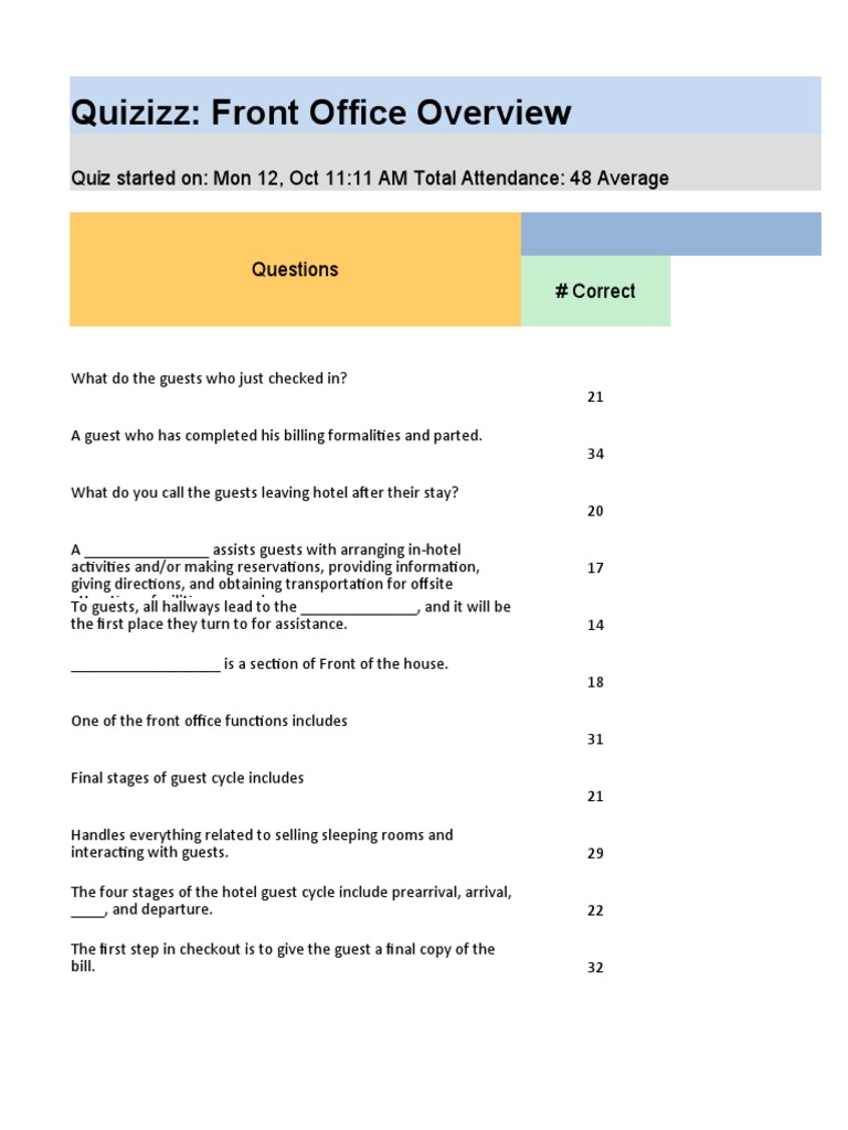 Front Office Functions Overview Quiz | PDF | Hotel | Hospitality Industry