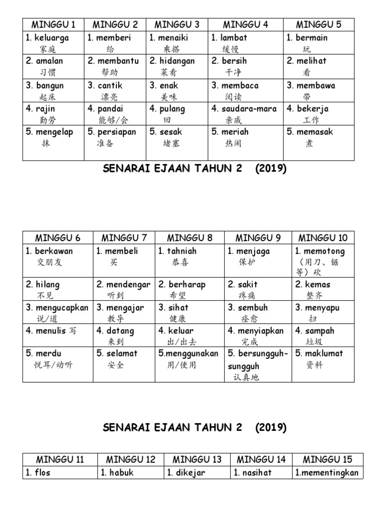 Senarai Ejaan Tahun 2 | PDF