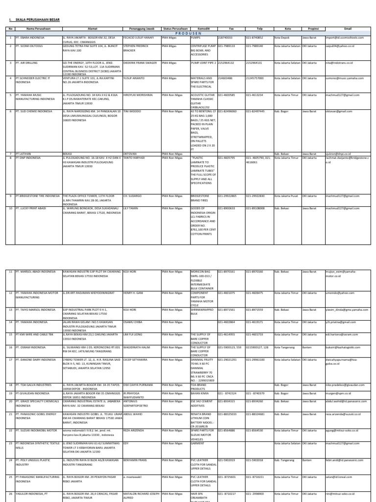Data Perusahaan Export | PDF | Jakarta | Material