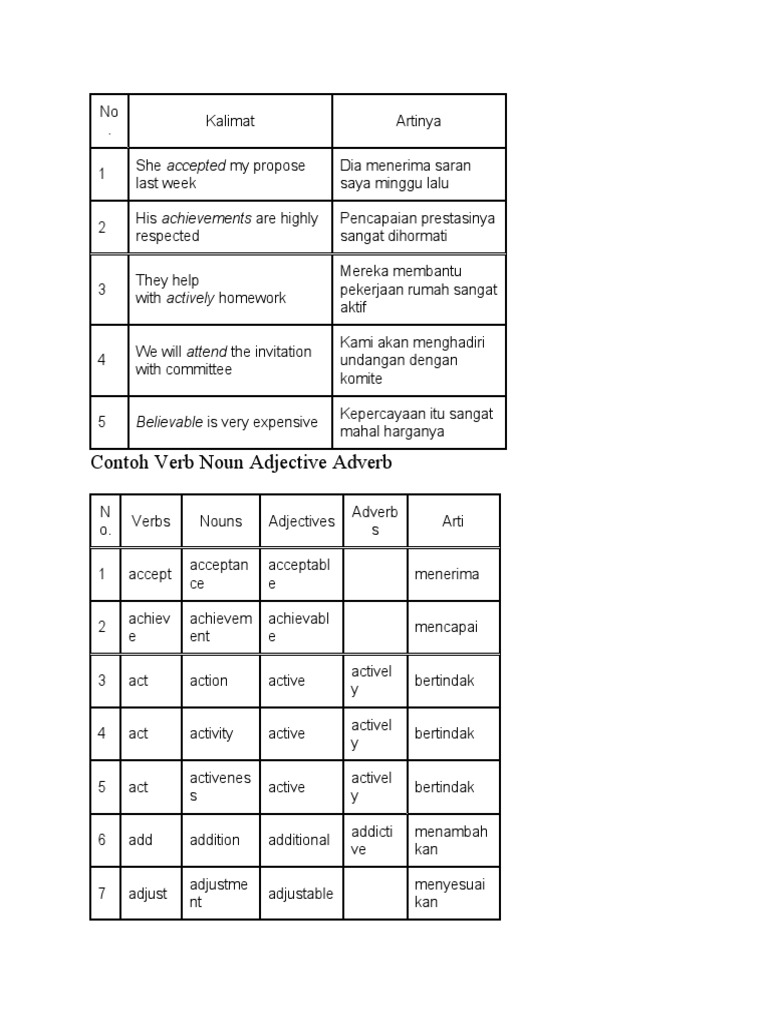 Contoh Verb Noun Adjective Adverb: Believable Is Very Expensive | PDF ...