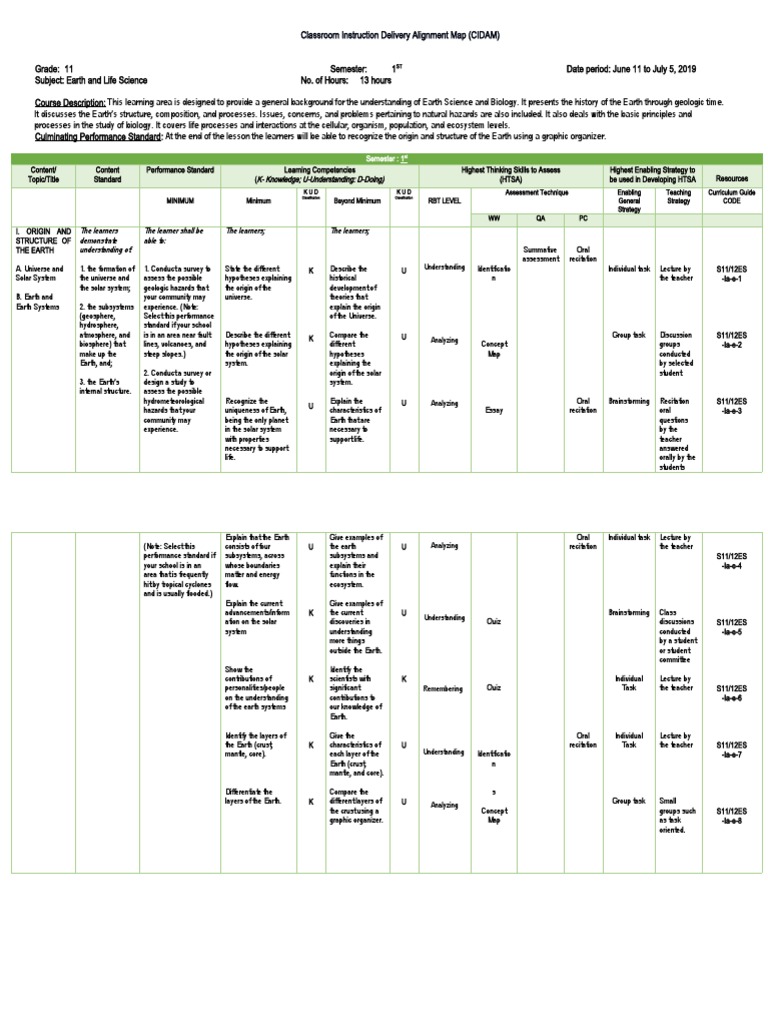 Classroom Instruction Delivery Alignment Map (CIDAM) : Semester: 1 ...