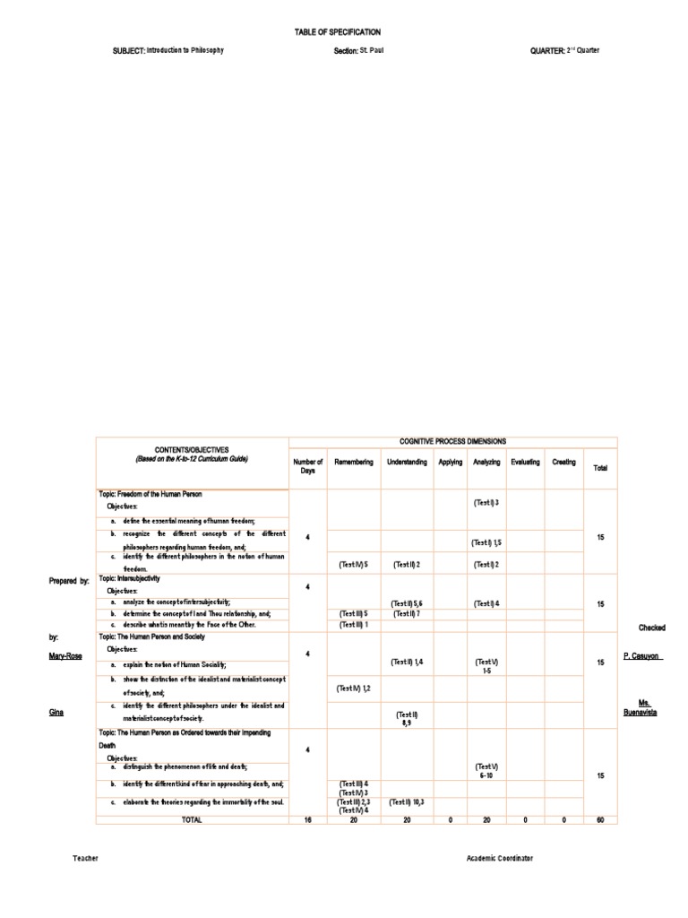 Table of Specification SUBJECT: Introduction To Philosophy Section: St ...