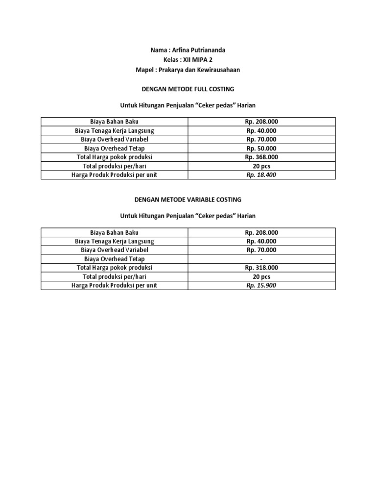 Full Costing Dan Variabel Costing | PDF