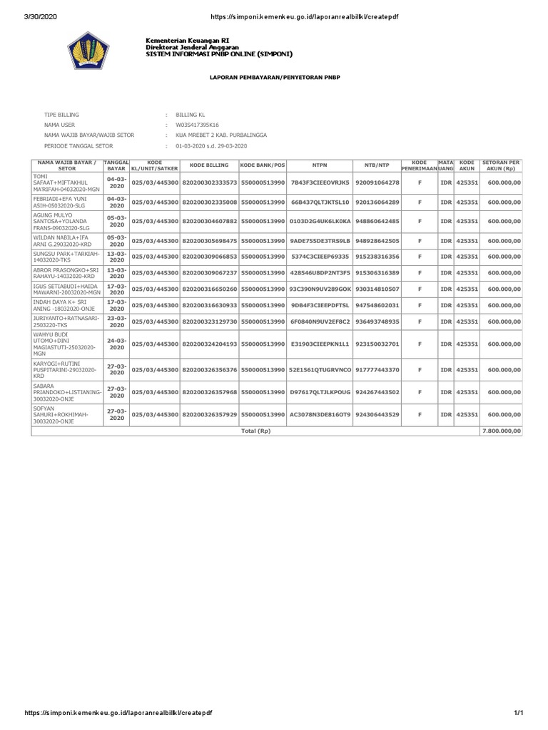 Laporan Pembayaran PNBP Maret 2020 | PDF | Finance & Money Management