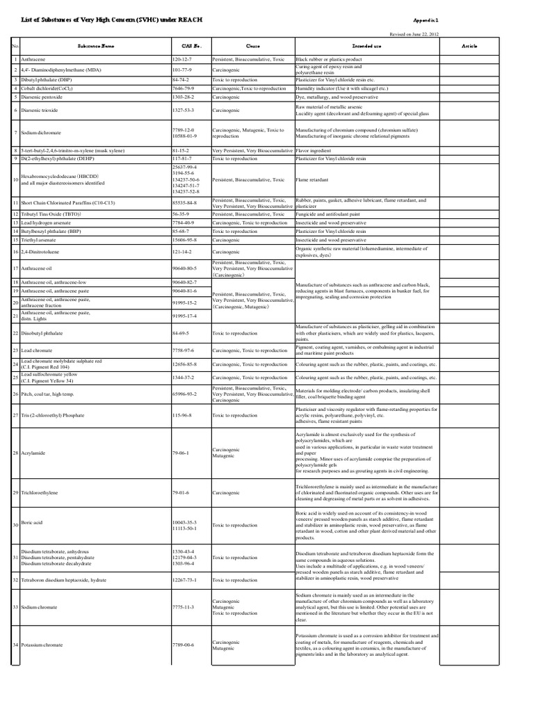 List of Substances of Very High Concern Under REACH | PDF | Chromium ...