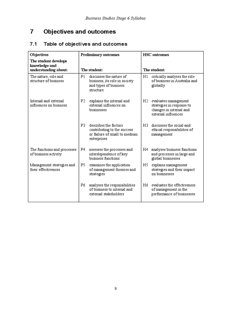 Stage 6 Outcomes | PDF | Information | Epistemology
