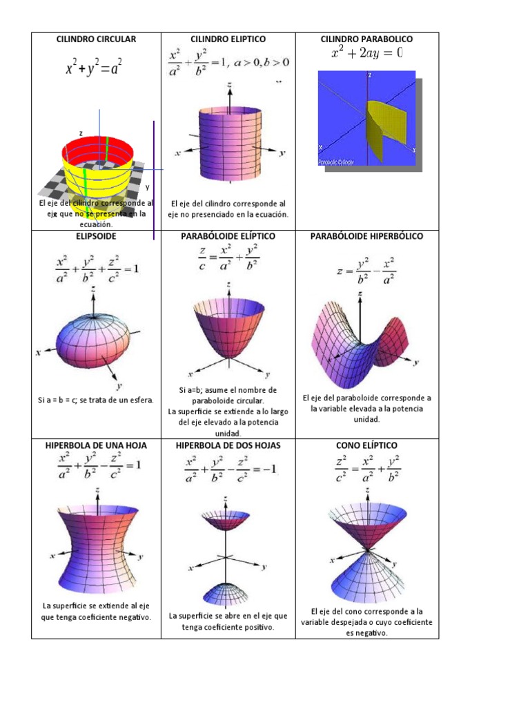 Superficies Cuadraticas | PDF