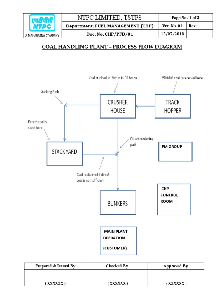 NTPC Limited, TSTPS: Coal Handling Plant - Process Flow Diagram | PDF ...