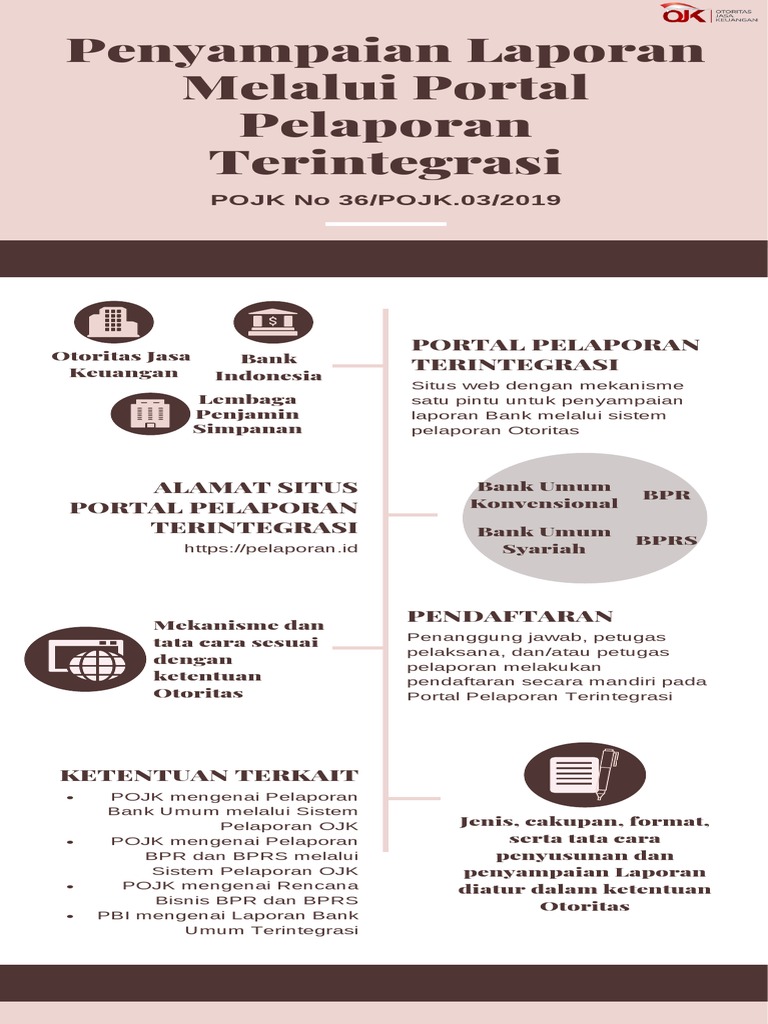 POJK+36-POJK.03-2019+Penyampaian Laporan Melalui Portal Pelaporan ...