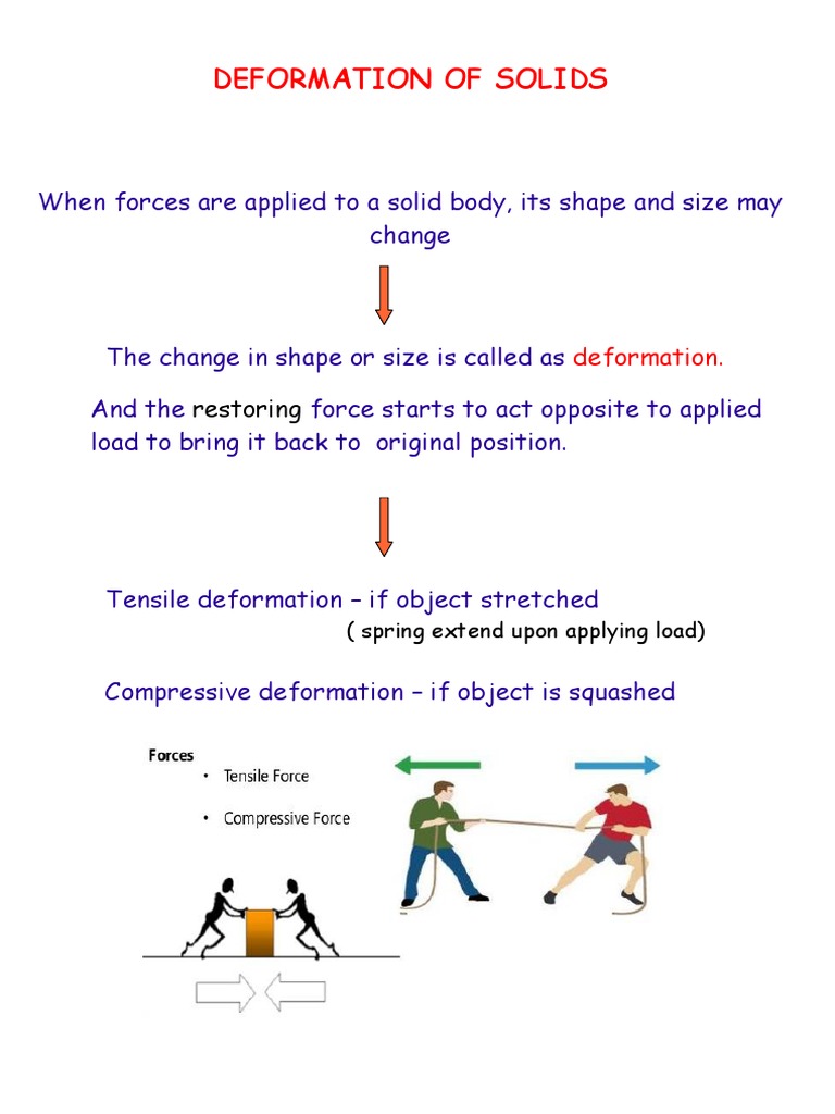 Deformation of Solids Worksheet | PDF | Deformation (Engineering ...