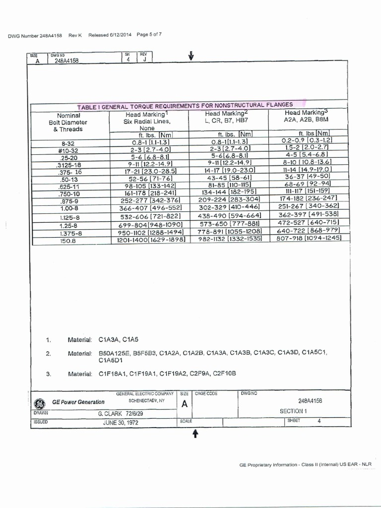 Torque Value For Piping & Structural | PDF