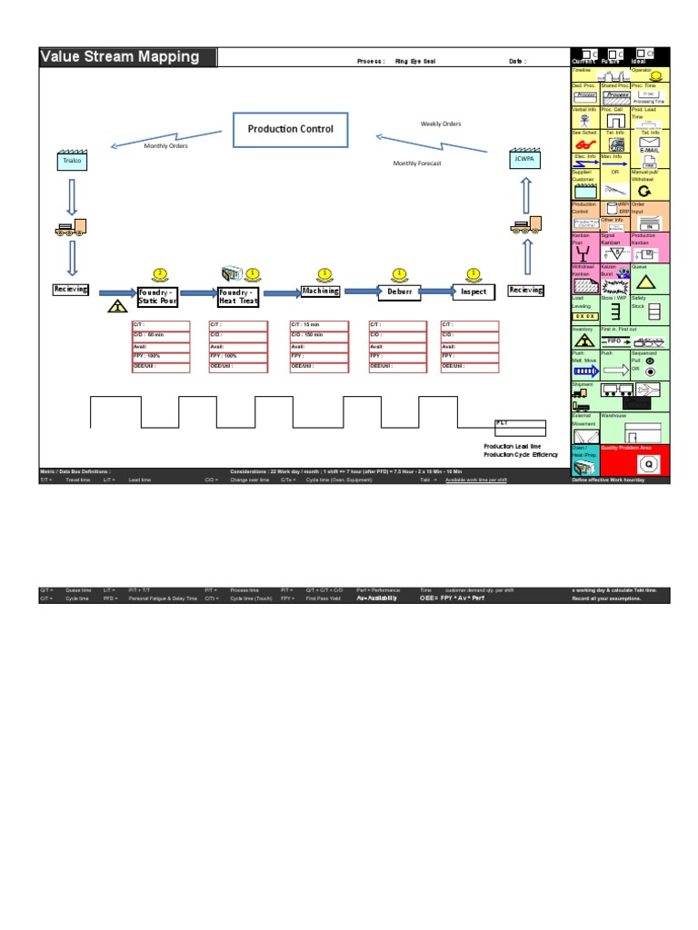 Value Stream VSM Template | PDF | Inventory | Business Process