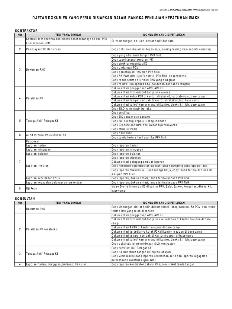 Dokumen SMKK | PDF