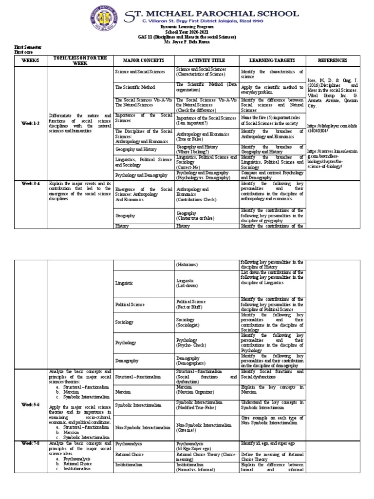 Dynamic Learning Program Diss Gas 11 Week 1-8 | PDF | Social Science ...