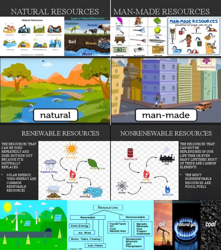 Natural Resources Man-Made Resources | PDF