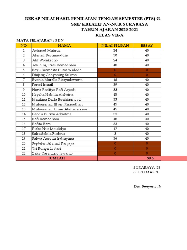 Rekap Nilai PTS Ganjil PKN Kelas Vii Tahun 2020 - 2021 | PDF