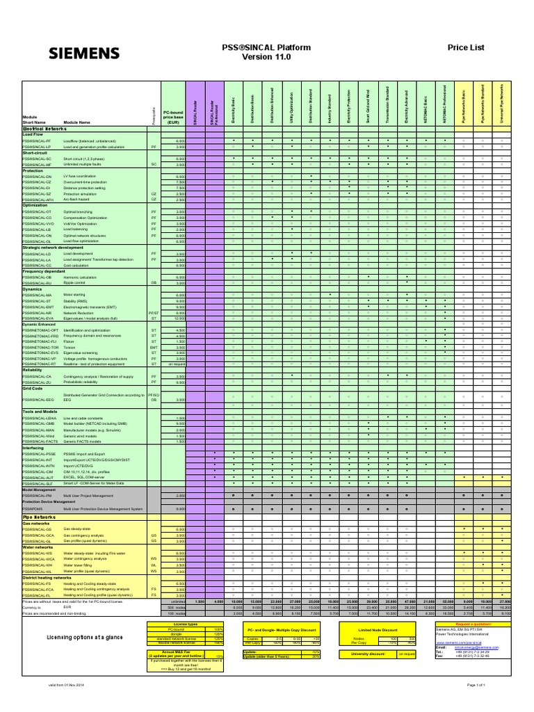 Siemens: PSS®SINCAL Platform Price List | PDF | Force | Power (Physics)