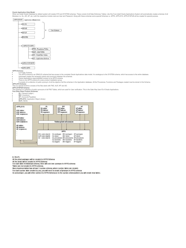 Oracle Apps Schema Overview | PDF