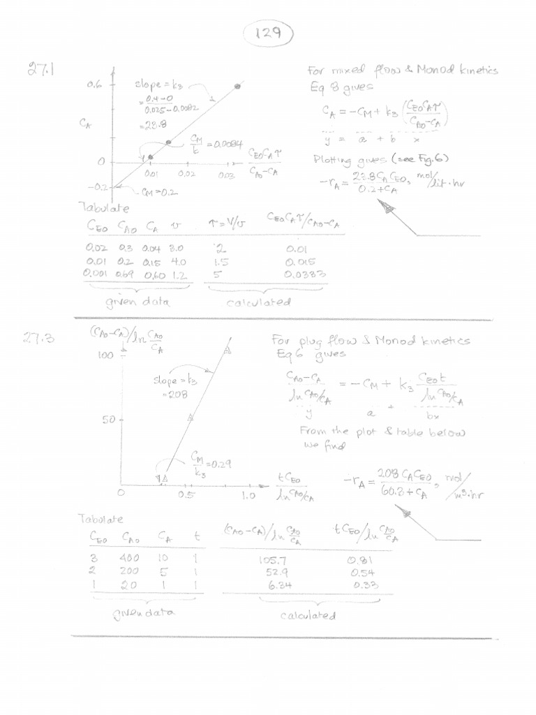 ch27 Solutions Levenspiel, Third Edition | PDF