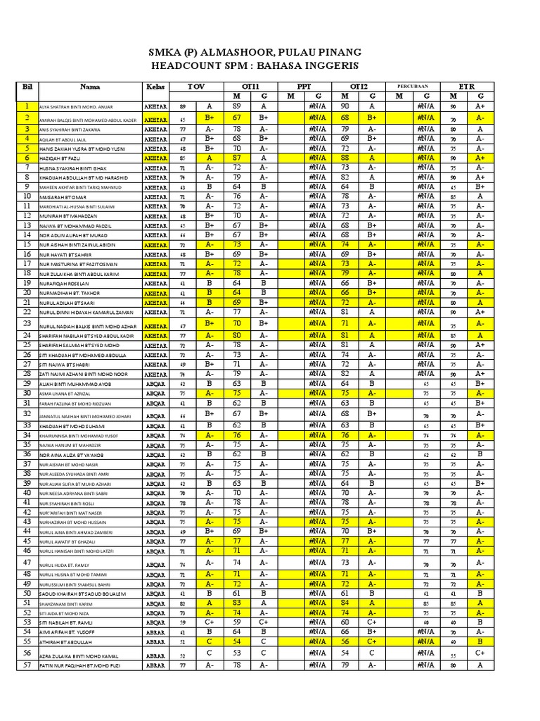 HEADCOUNT SPM 2015 Math Tamb | PDF