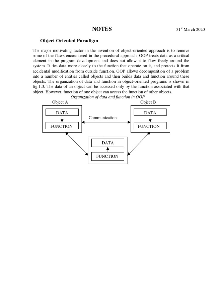 Unit Iii Part I Introduction To Object Oriented Programming Paradigm