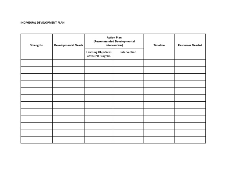 Individual Development Plan Template | PDF