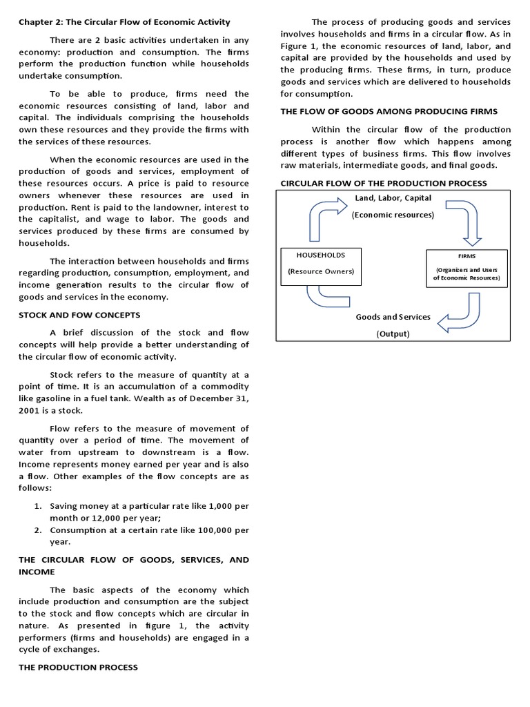 Chapter 2: The Circular Flow of Economic Activity: Land, Labor, Capital ...