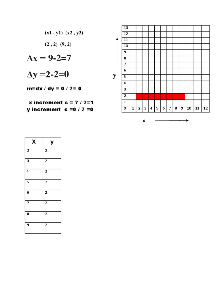 Line Drawing Algorithm | PDF | Algorithms | Computer Science