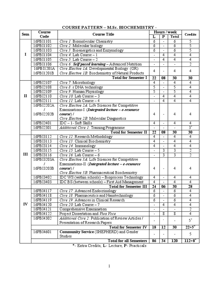 2016 MSC Biochemistry | PDF | Biosynthesis | Metabolism